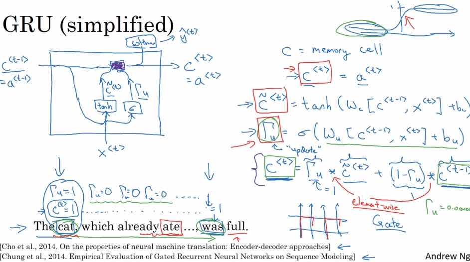 Sequence Models 第一周笔记 - 白一帆的博客 | Ethan Blog