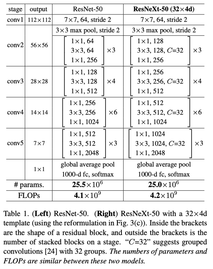 Aggregated Residual Transformations For Deep Neural Networks 白一帆的博客 Ethan Blog