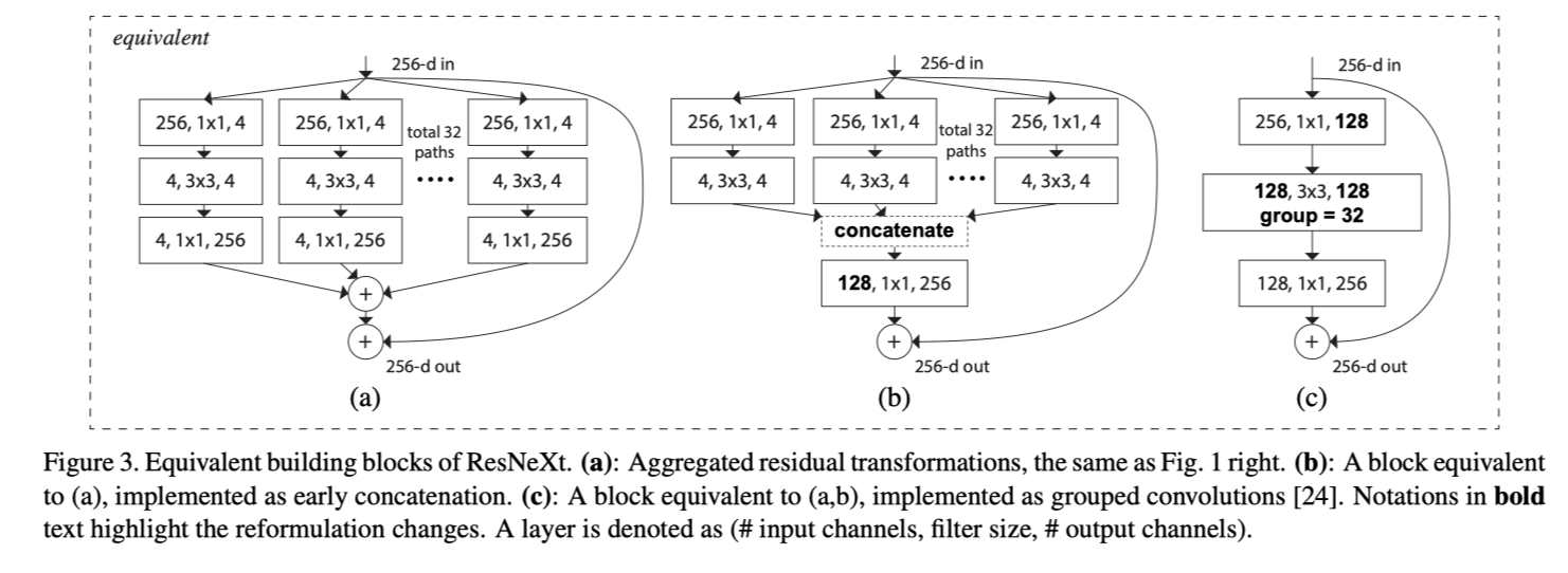 Aggregated Residual Transformations for Deep Neural Networks - 白一帆的博客 | Ethan Blog